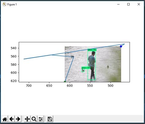 how to plot graph on an image using matplotlib in python