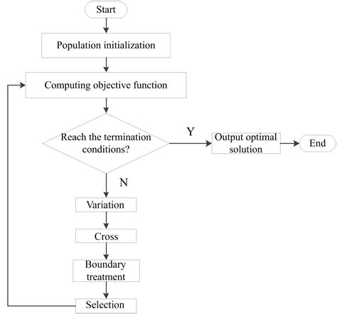 Ms Posture Adjustment Of Workpiece Based On Stepwise Matching By Self
