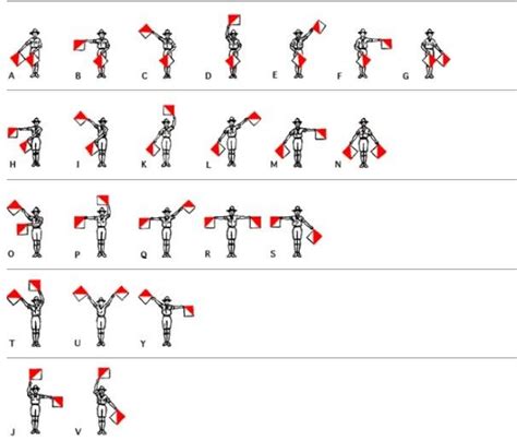 off grid survival semaphore survival