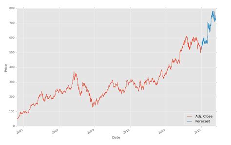 python programming tutorials