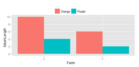 r how can i remove the legend title in ggplot2 stack