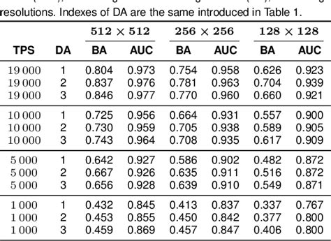 Table 8 From A Deep Analysis On High Resolution Dermoscopic Image