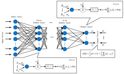 photonics free full text monitoring of osnr using an improved