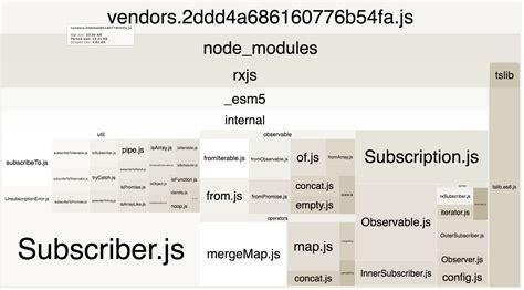 tree shaking not working with spread operator · issue 7548 · webpack