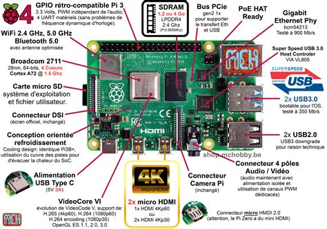 raspberry raspberry pi 4 model b 4gb ram wombat ch