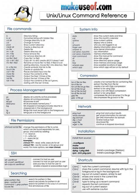 10 linux unix command cheat sheet 01 linux linux operating system