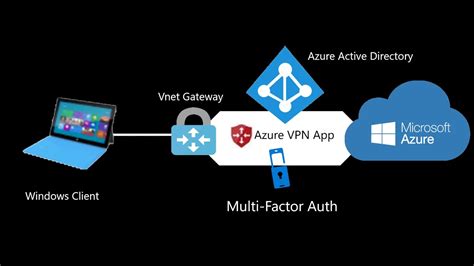 azure networking 10 aad vpn youtube