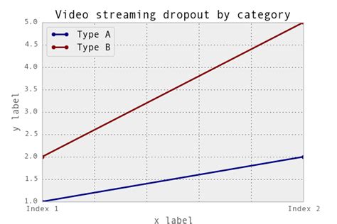 add x and y labels to a pandas plot izziswift