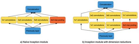 Applied Sciences Free Full Text A Soft Voting Ensemble Classifier