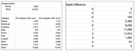 7 example projects to get started with python for seo