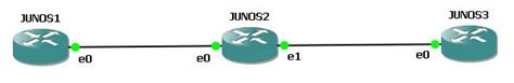ipv6 static routing on juniper routers ⋆ ipcisco
