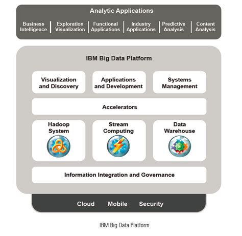 hpc advanced large scale computing at a glance integrating gpfs