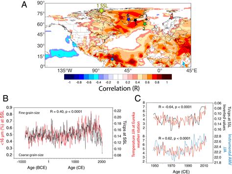 Annually Resolved Atlantic Sea Surface Temperature Variability Over The