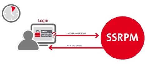 a full guide about azure self service password reset for active directory