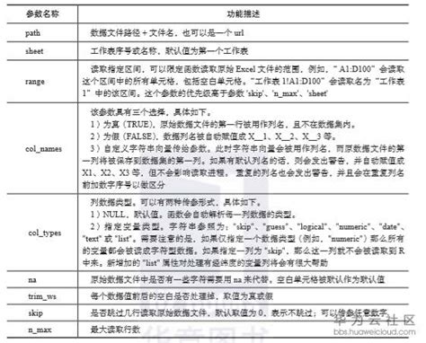 《r数据科学实战：工具详解与案例分析 》 —1 4 readxl—excel文件读取 云社区 华为云