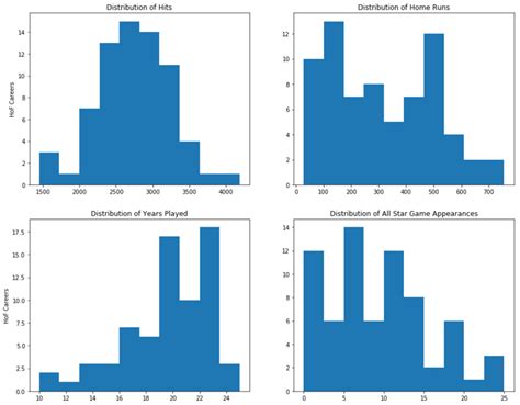 scikit learn tutorial baseball analytic datacamp