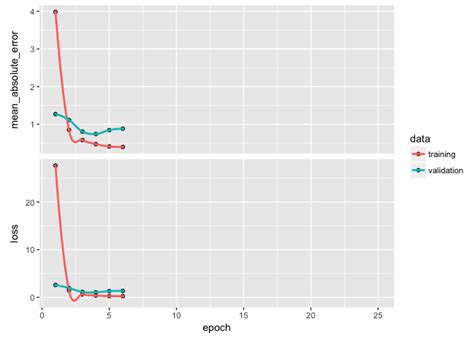 feedforward deep learning models · afit data science lab r programming