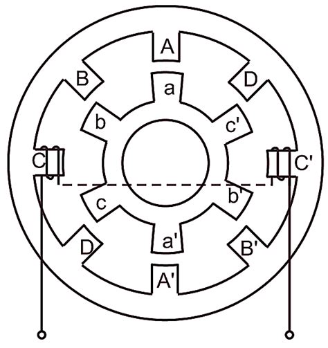 What Is Switched Reluctance Motor Working Diagram Construction