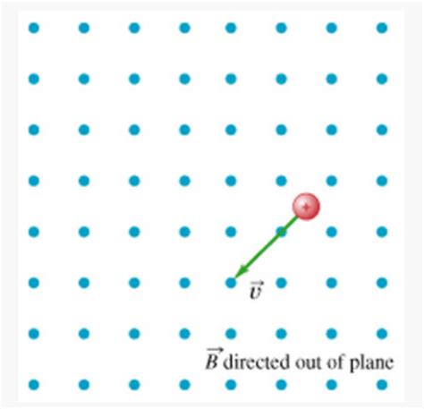 Solved For Each Of The Situations Below A Charged Particle