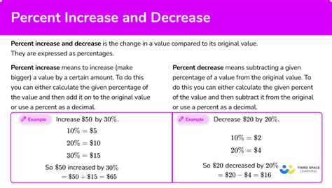 Percent Increase And Decrease Steps Examples And Questions