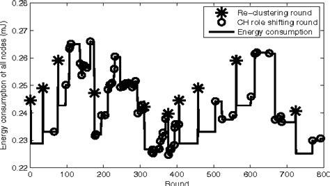 Figure 1 From An Approach To Improved Energy Efficient Hybrid
