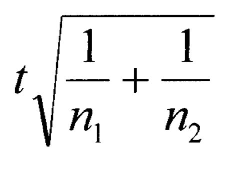 Effect Size Computations