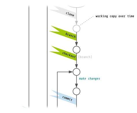 branching with git and testing with pytest a comprehensive guide part