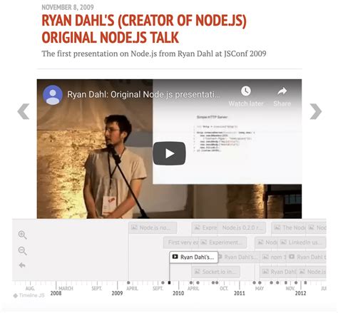 the node js update week 23 of 2019 7 june by risingstack node js