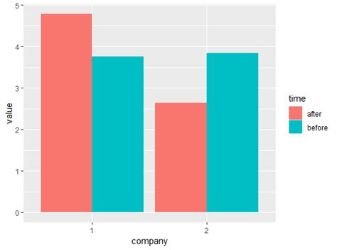 r how put two graphs into one plot stack overflow