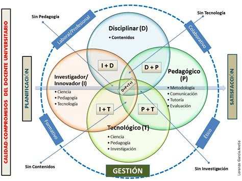 Total 62 Imagen Papel Del Docente En El Nuevo Modelo Educativo