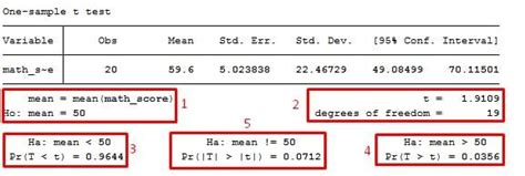 How To Do T Test In Stata An In Depth Guide For Mean Comparison Analysis