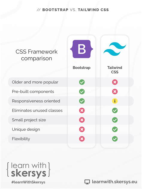 bootstrap vs tailwind css comparison u sys rex