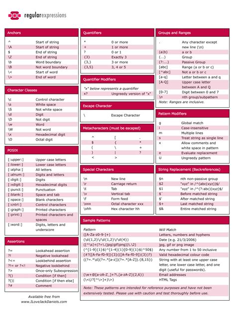 cheat sheets para todos los lenguajes de programación