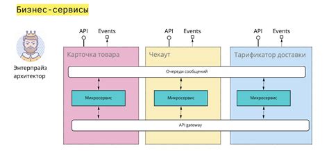 От микросервисного монолита к оркестратору