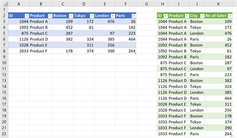 unpivot data with power query