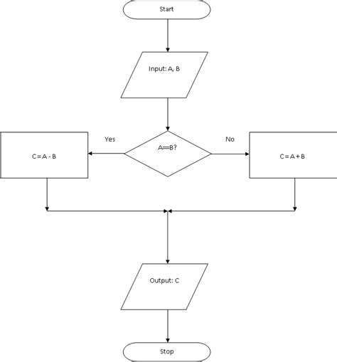 where can flowchart loop examples flow chart my xxx hot girl
