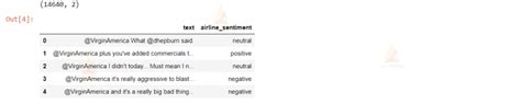 sentiment analysis using python [with source code] techvidvan