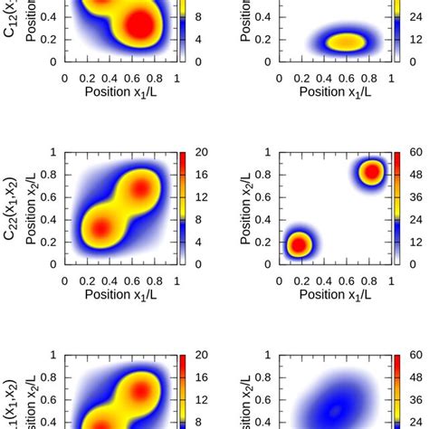 Two Particle Density Correlations C αβ Defined In Eq 7 For Binary