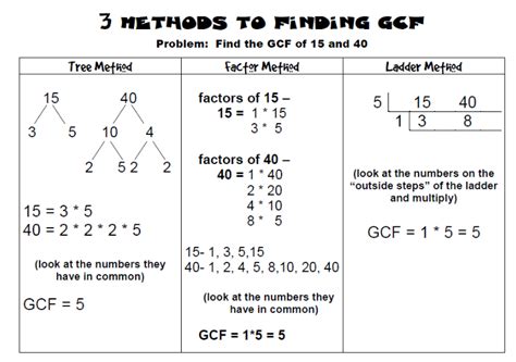 gcd of two numbers in c program pakainfo