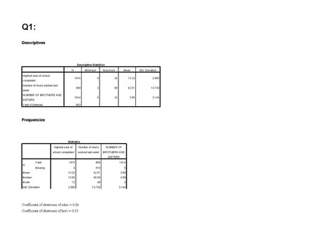 Tutorial 3 Abc Q1 Descriptives Descriptive Statistics N Minimum