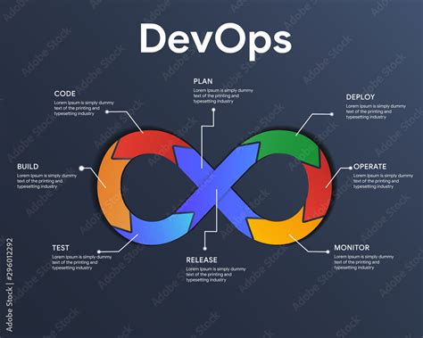 Devops Infographic The Concept Of Development And Operations