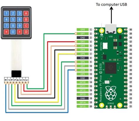 use matrix keypad with raspberry pi pico to get user codes input