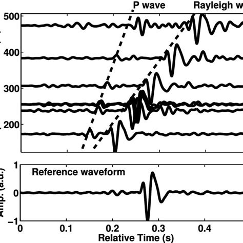 A Amplitude Normalized Vertical Component Waveforms At Stations Bg1