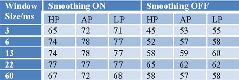 Table 2 From Stop Consonant Recognition By Temporal Fine Structure Of