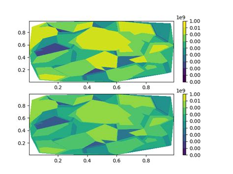 [bug] matplotlib 3 5 0 drops scientific notation for colorbars