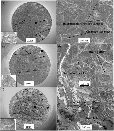 Effect Of Heat Treatment Process On Microstructure And Fatigue Behavior