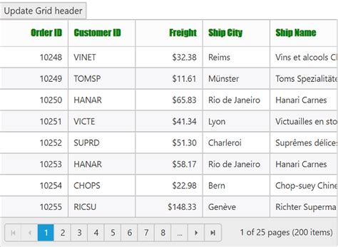 columns in jquery grid widget syncfusion
