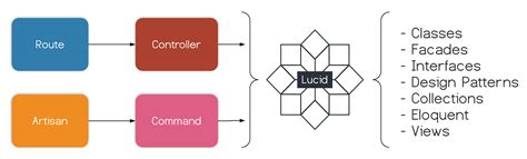 introduction lucid