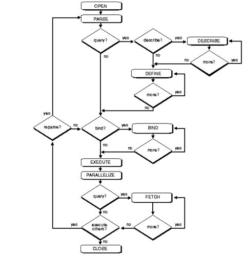 object type in oracle pl sql example canada instructions