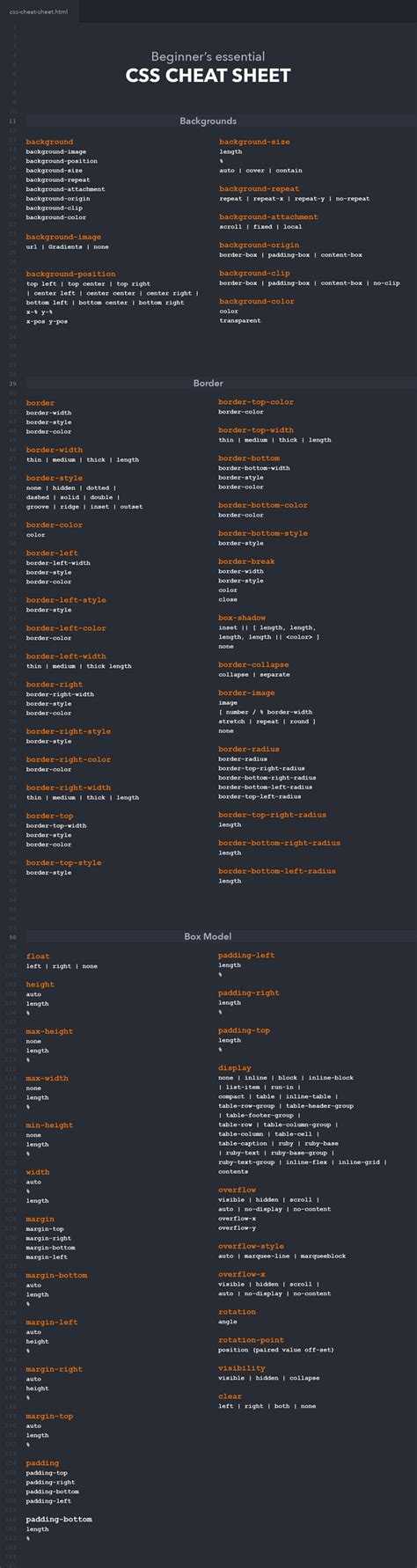 complete css cheat sheet with new css3 tags